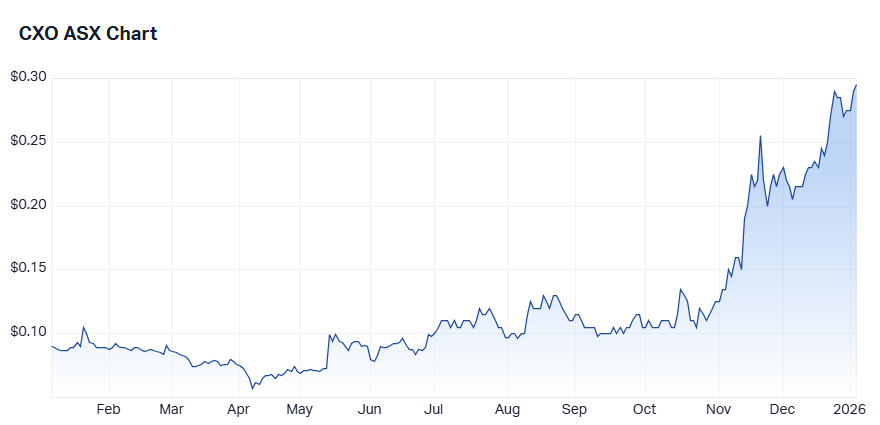 Three reasons lithium prices are surging and the ASX stocks poised to ...