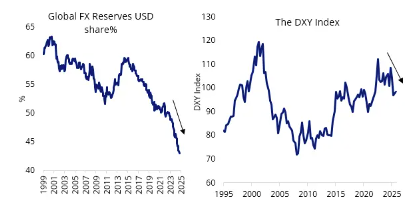 ETF strategies for 2026 - Arian Neiron | Livewire