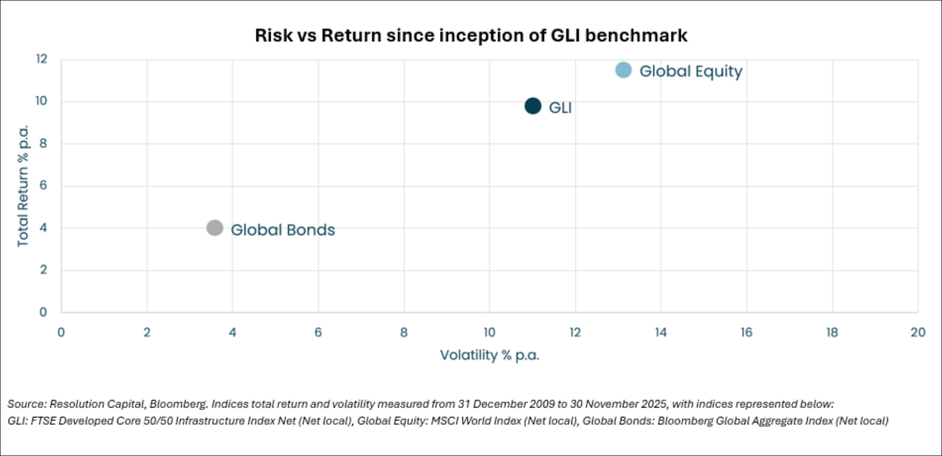 Global listed infrastructure: The quiet achiever - Andrew Parsons ...