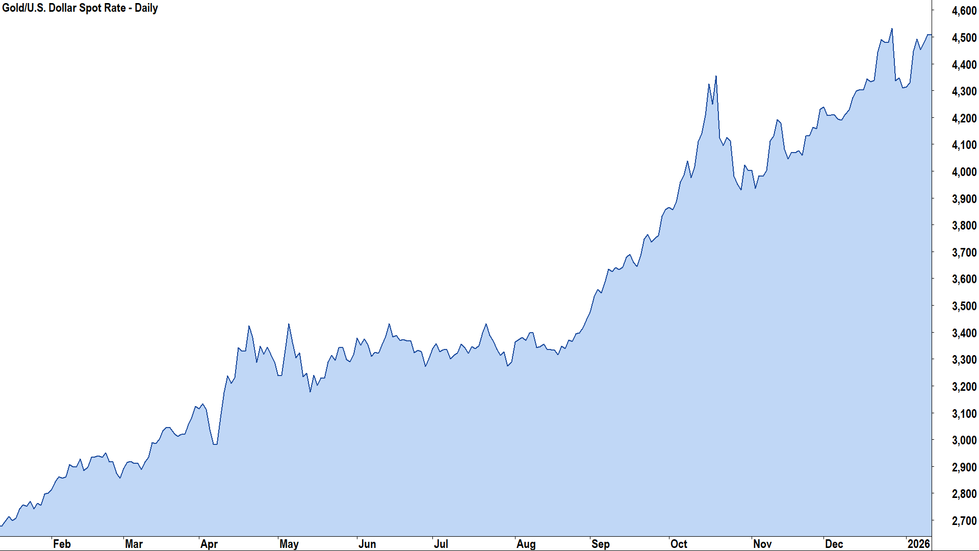 Morgan Stanley’s “Major Theme” is stick with metals — gold, silver ...
