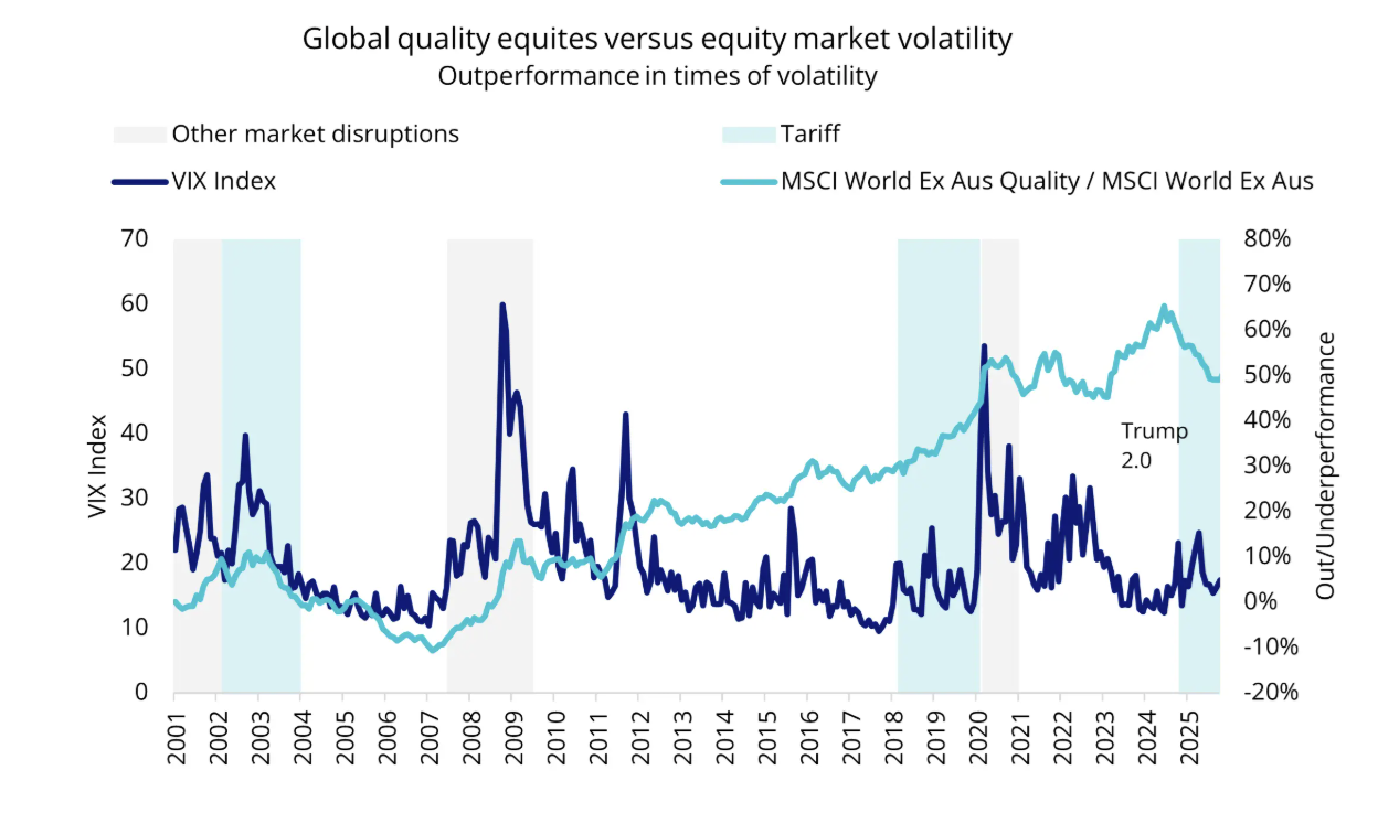 ETF strategies for 2026 - Arian Neiron | Livewire