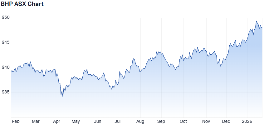What still works in the ASX: 8 stock picks from 4 leading fund managers ...