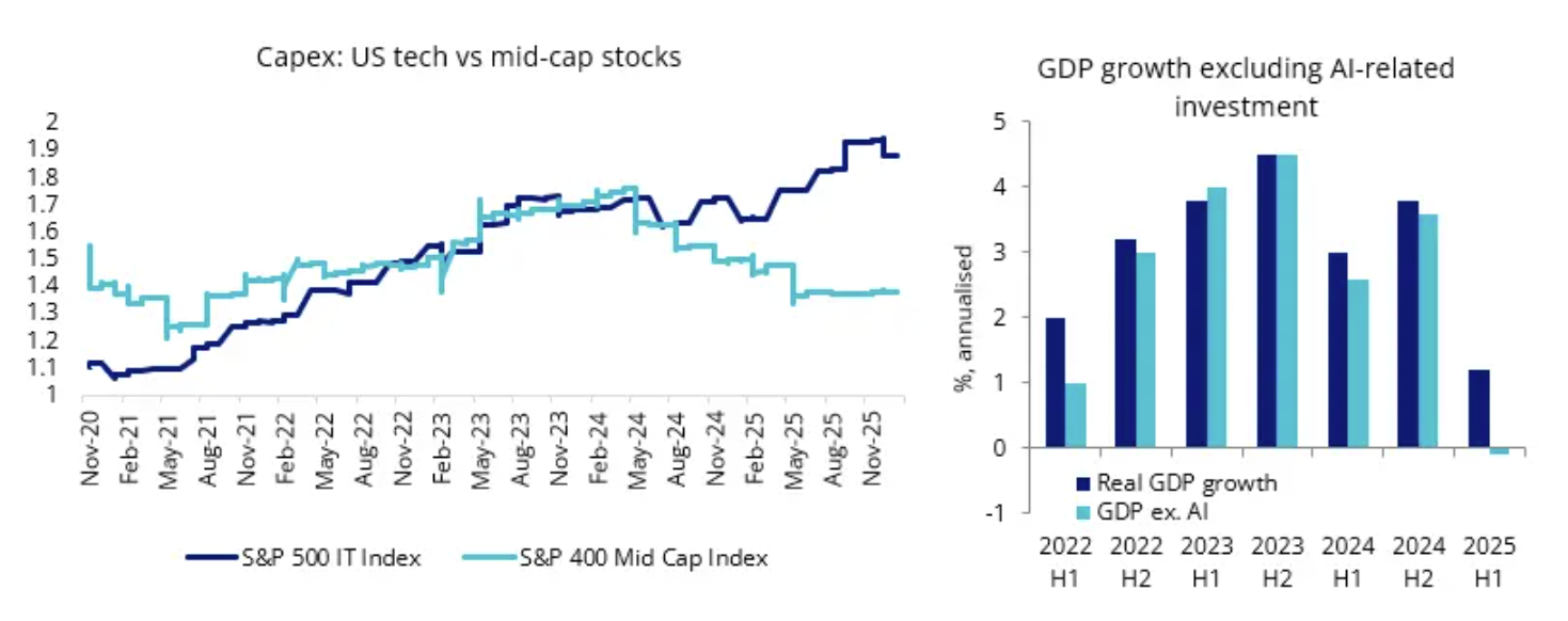 ETF strategies for 2026 - Arian Neiron | Livewire