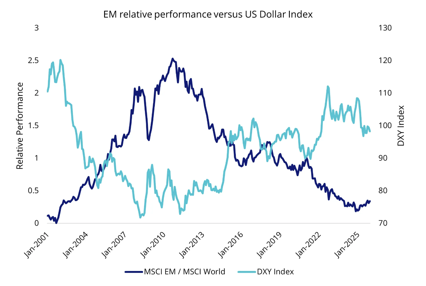 ETF strategies for 2026 - Arian Neiron | Livewire