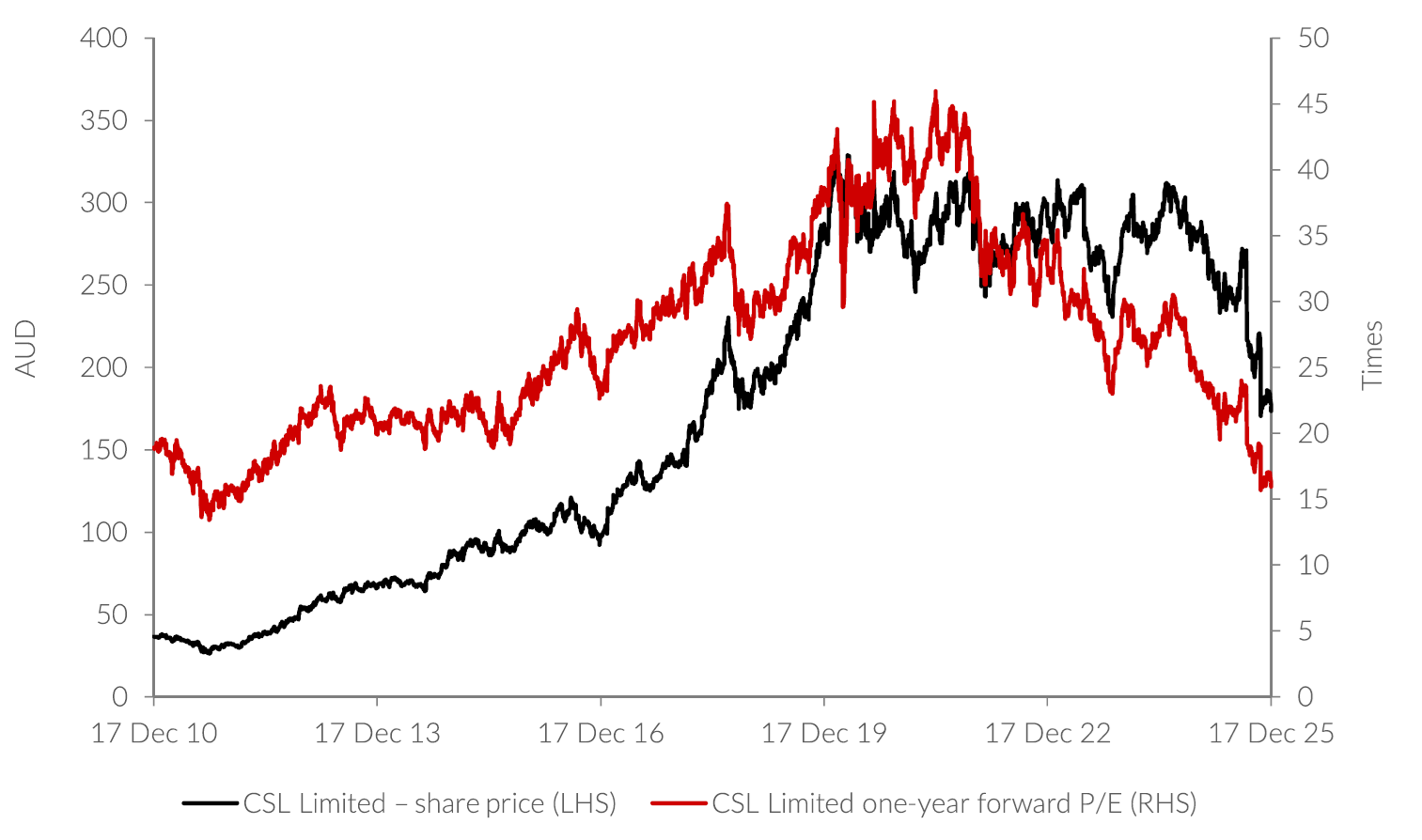 From the sublime to the ridiculous - Simon Mawhinney | Livewire