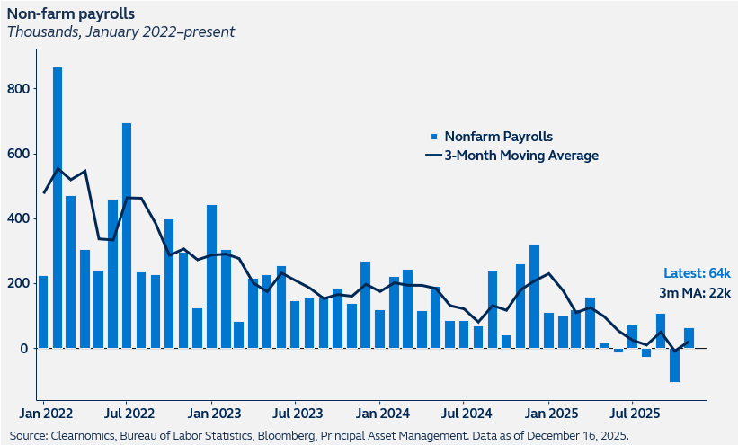 US job numbers are noisy, not recessionary - Seema Shah | Livewire