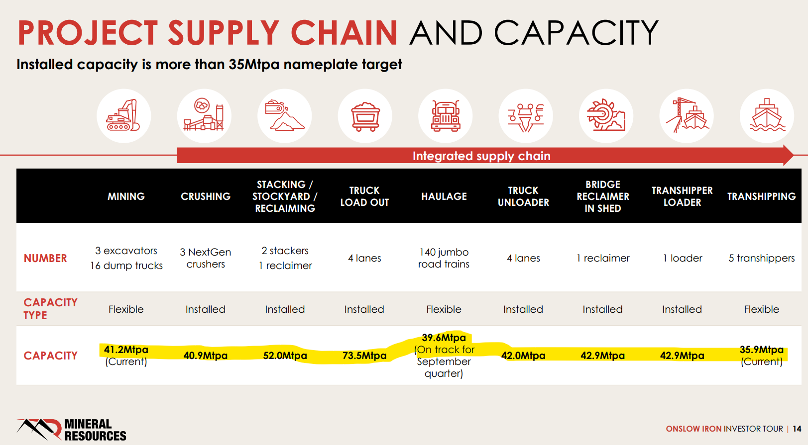 Is this the best business model on the ASX (that you've never heard of ...