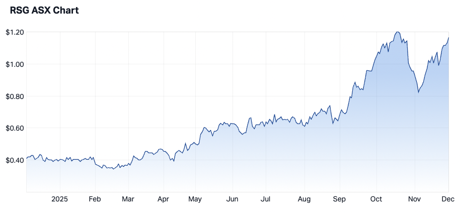 Where do the ASX 200's best performers go next? - Tom Stelzer | Livewire