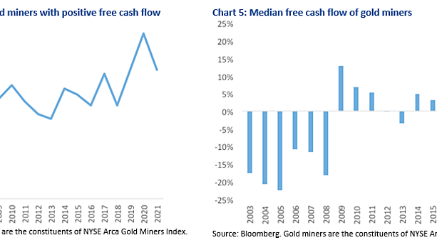 Go with the cash flow - Arian Neiron | Livewire