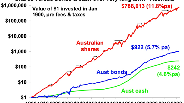 5 great charts on investing that are particularly useful in times of ...