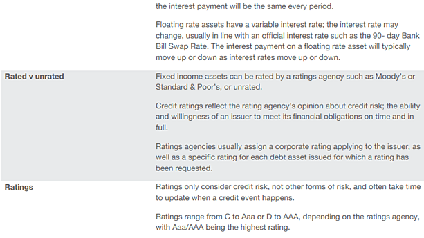 Demystifying fixed income - Perpetual Asset Management Australia | Livewire