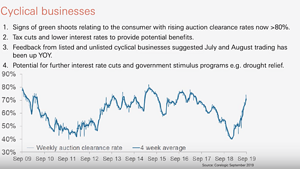 Is it finally value's time to shine? - Alex Cowie | Livewire