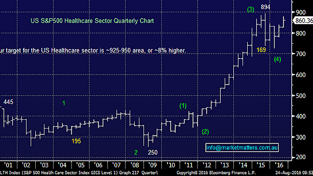 3 things we're keeping an eye on - Nicholas Forsyth | Livewire