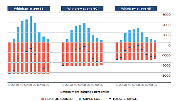 The barbell effect of COVID-19 - Sinéad Rafferty | Livewire
