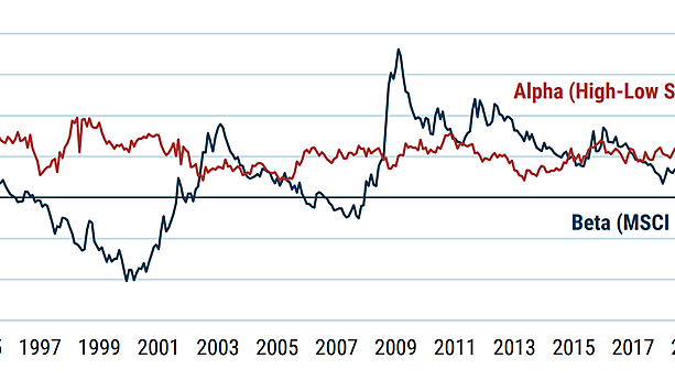 Why it's time for Alpha - Jason Halliwell | Livewire