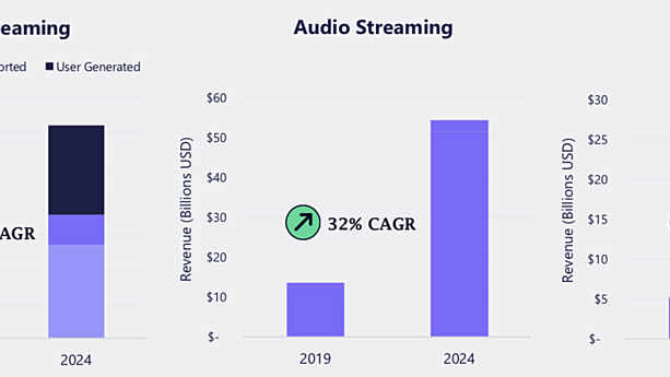 Triple the market impact of the internet - Alex Cowie | Livewire
