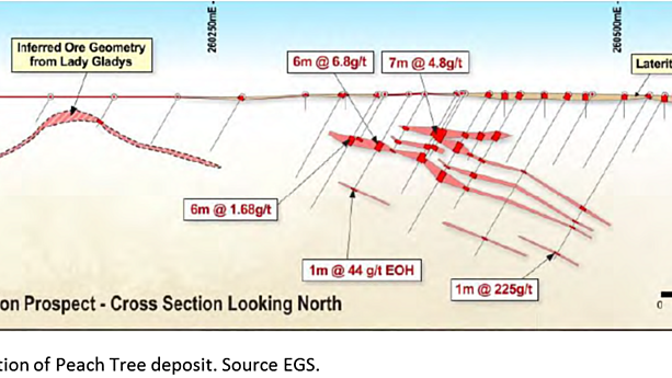 Capturing the elevated returns of exploration success - Sam Berridge ...