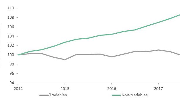 Inflation - still no lift-off, but not all gloom... - Vimal Gor | Livewire