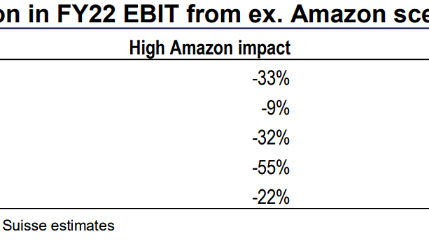 Amazon: The disruptor of everything - Jordan Helton | Livewire