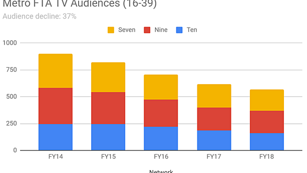 The phenomenon of esports - Lachlan Davis | Livewire