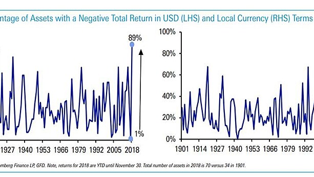 The unwinding of QE in 4 charts - Paul Wylie | Livewire