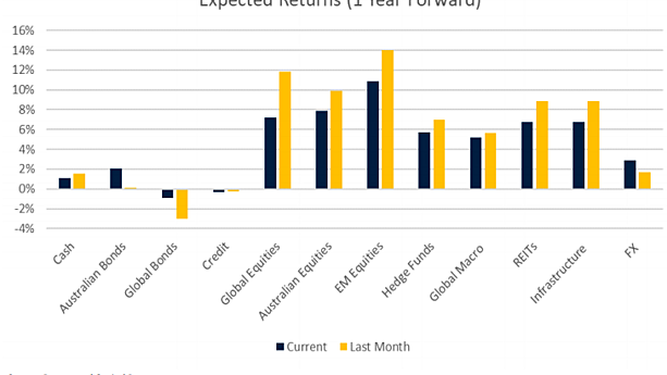 A Tactical Process In Action - Nick Reddaway | Livewire
