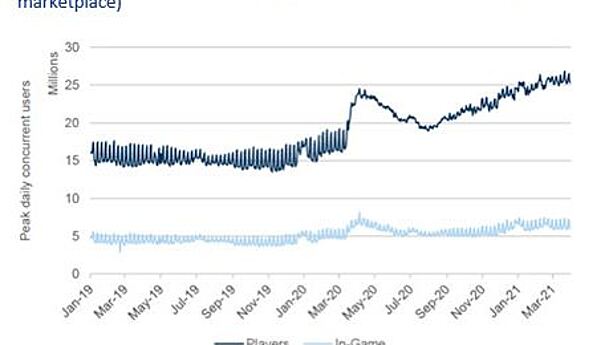 Play on - Arian Neiron | Livewire