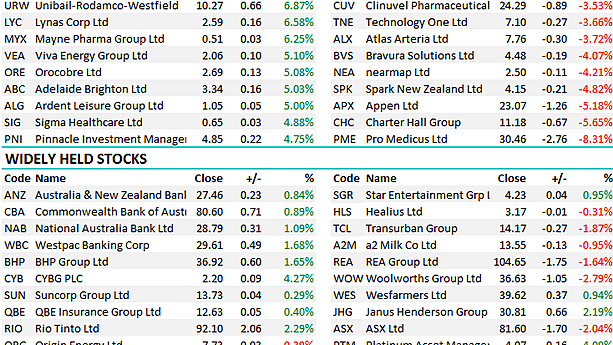 Rinse and repeat - James Gerrish | Livewire