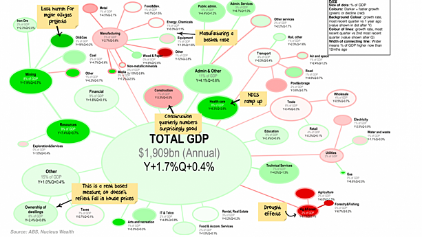 Australian GDP Hotspot map - Damien Klassen | Livewire