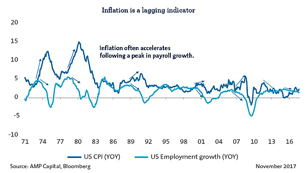 How I’m playing the return of inflation - Nader Naeimi | Livewire