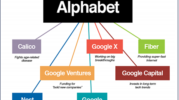 Giants of the Internet: Google (Alphabet) - Justin Braitling | Livewire