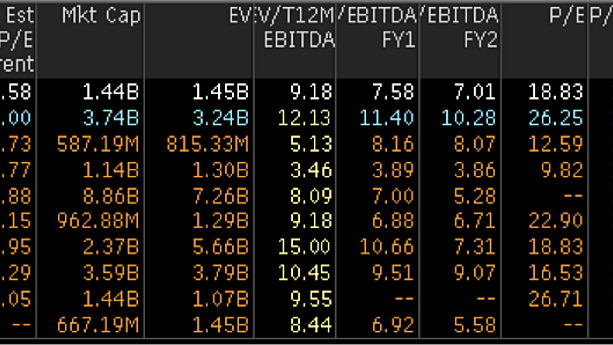 News Corp: Approaching an inflection point - Marcus Bogdan | Livewire