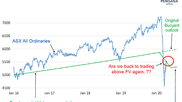 We have put our money where our mouth is - Alex Cowie | Livewire
