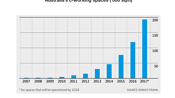 Why WeWork works - Corrine Ng | Livewire