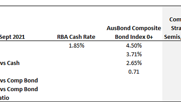 Beating APRA's performance test for super funds' fixed-income exposures ...