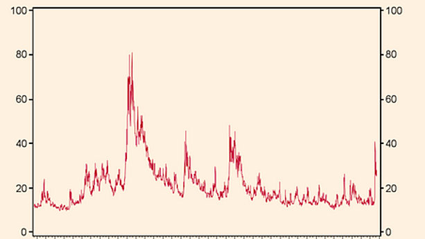 Gavyn Davies: What caused the equity crash? - Livewire News | Livewire