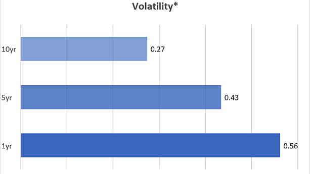 Finding security in a time of volatility - Mark Mazzarella | Livewire