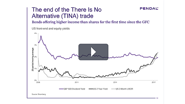 Fund In Focus: Pendal Income & Fixed Interest funds - Vimal Gor | Livewire
