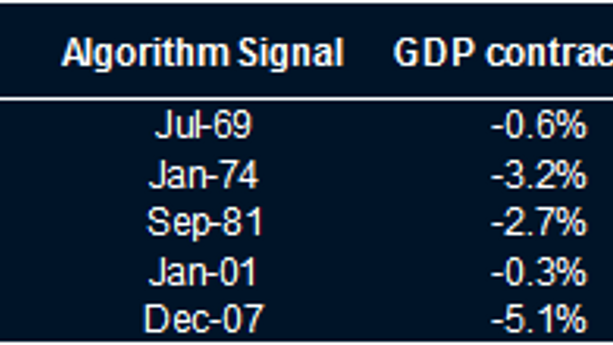 A look back on the 1929 crash - Scott Shuttleworth | Livewire
