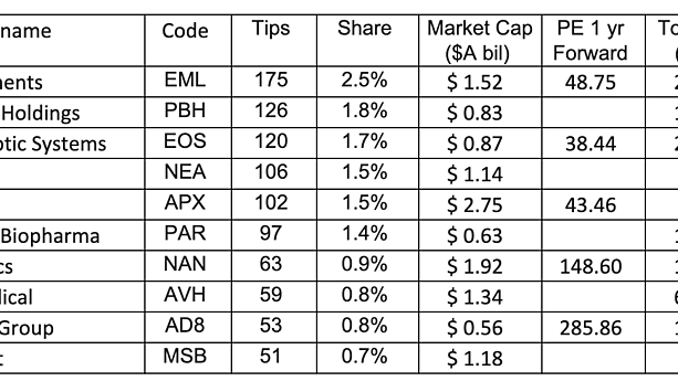 10 most tipped small-caps for 2020 - Alex Cowie | Livewire