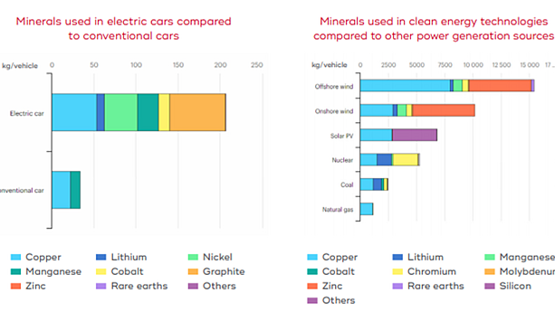 The best way to play the coming copper boom - David Haddad | Livewire