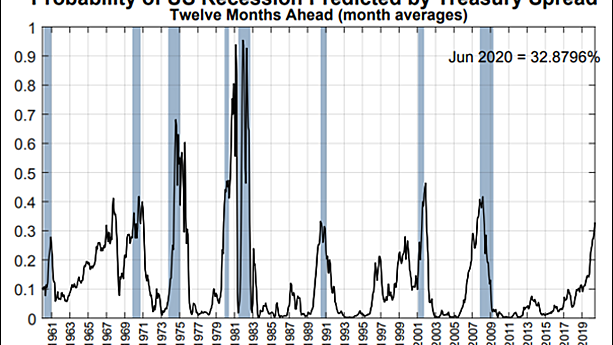 Is it time to worry about the Corporate Debt Bubble? - Scott ...