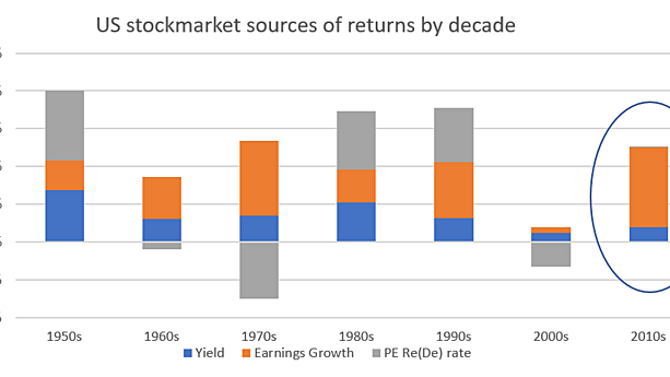 A slightly controversial chart - Chris Bedingfield | Livewire
