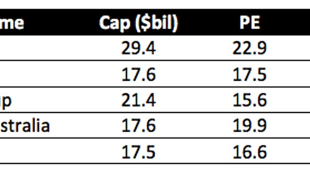 The 5 forgotten bigcaps - Alex Cowie | Livewire