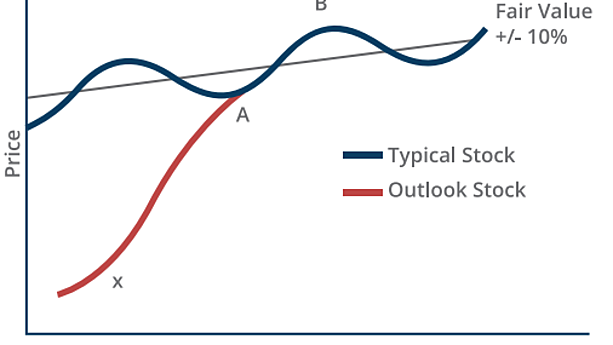 The Monash four-point valuation checklist - Monash Investors Limited ...