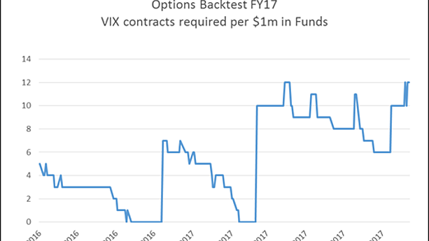 How to use the VIX to protect your portfolio - Scott Shuttleworth ...