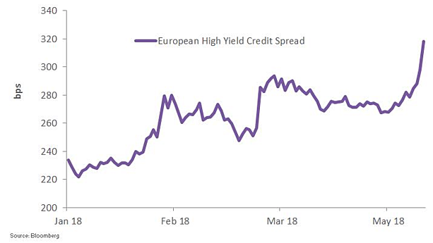 Another chapter in the volatility story - Vimal Gor | Livewire