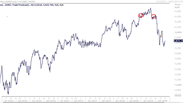 Do you really want to set and forget? - Nick Reddaway | Livewire