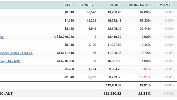 Readers or Fundies: Who took the early lead? - Alex Cowie | Livewire