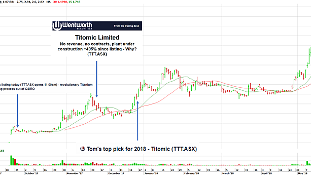 Titomic Limited: The world's largest 3D metal printer - Thomas ...